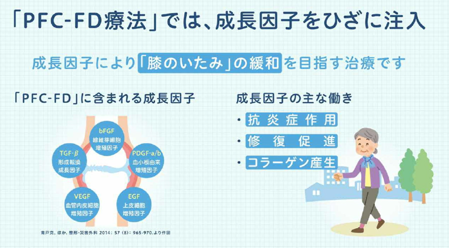 PFC-FD療法／関節疾患に対する新しい治療法 | 金沢 宗広病院｜整形外科・関節再建外科｜内科・リハビリテーション科